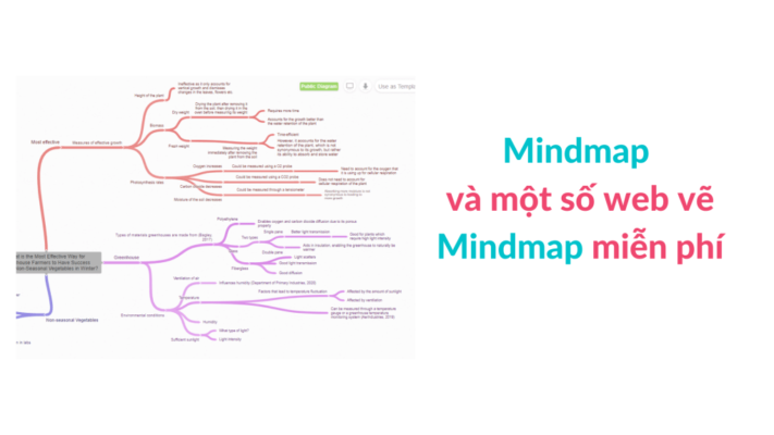 Lợi ích của vẽ Mindmap (MỘT SỐ APP/WEB VẼ MINDMAP MIỄN PHÍ) – Clever Girls